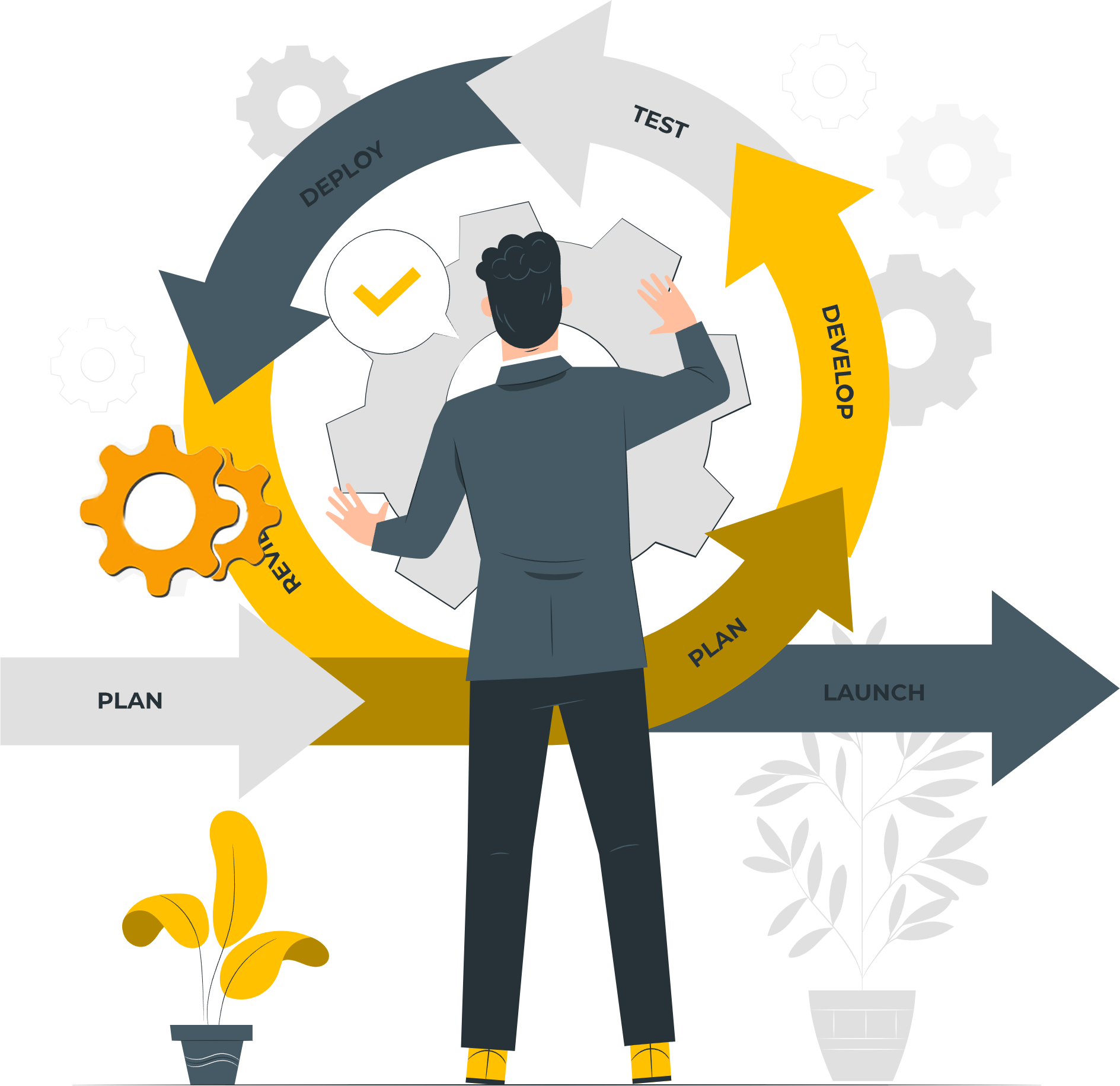 Top ERP Services Offered By ERP Doctor for Business | India UAE